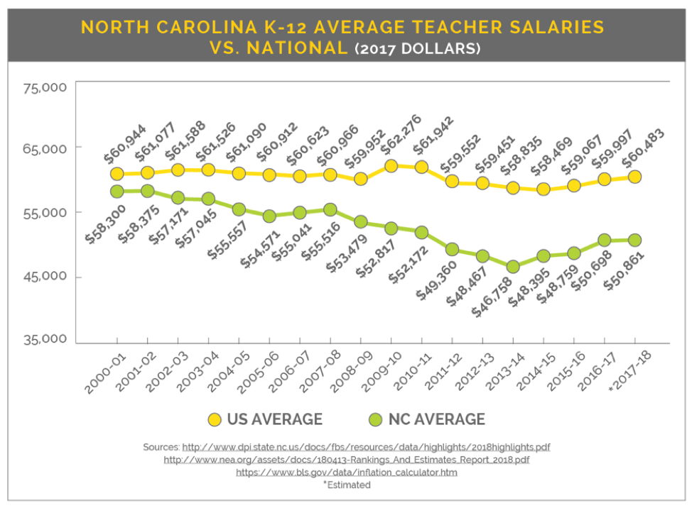 K-12 teacher pay: A widening gap? - Public Ed Works